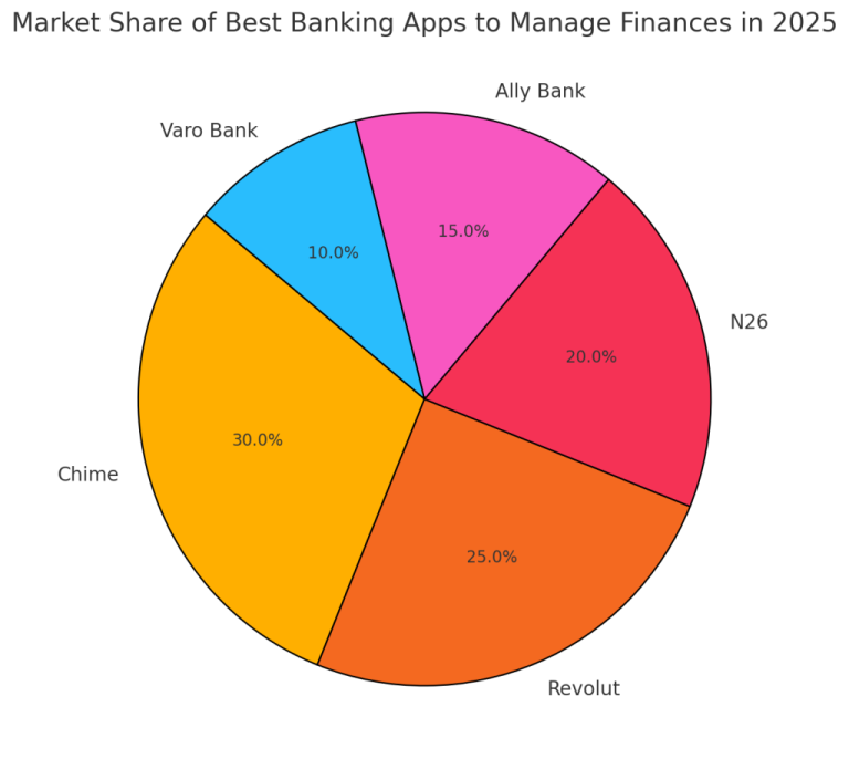 React Forms Build Robust Forms With Formik And Yup